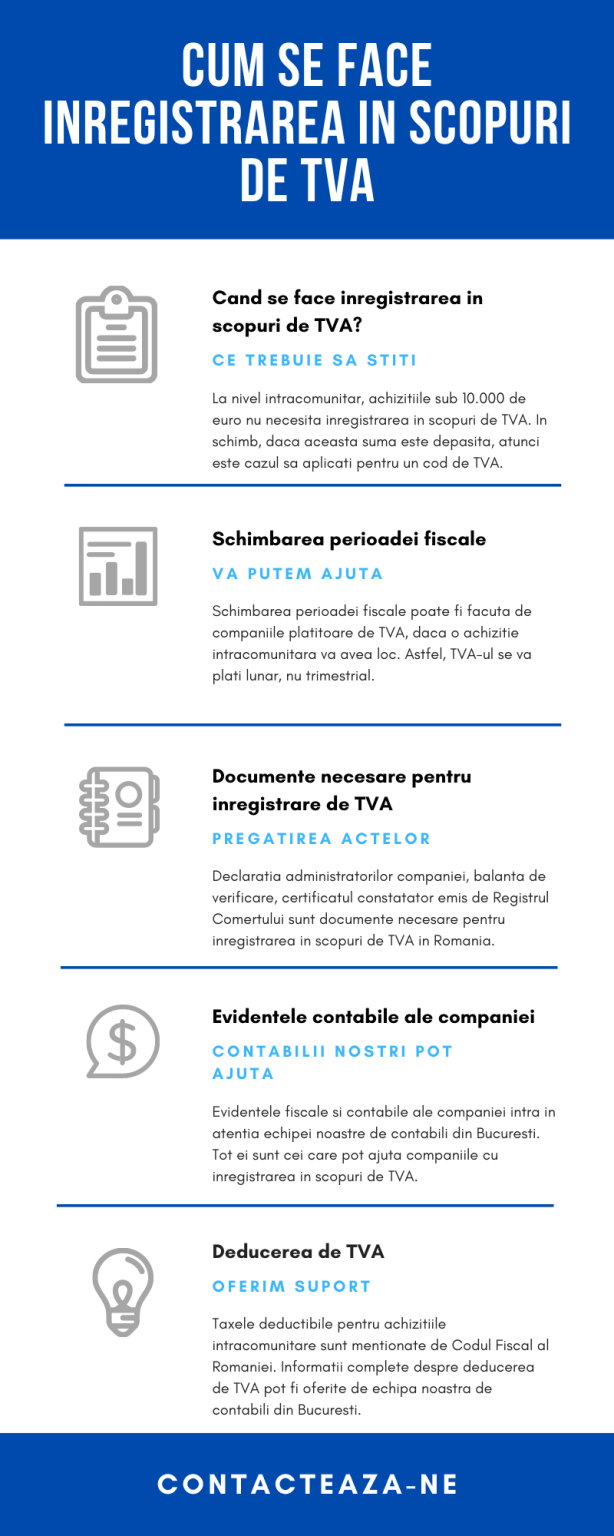 Inregistrare in scopuri de TVA la nivel intracomunitar - Ajutor pentru ...